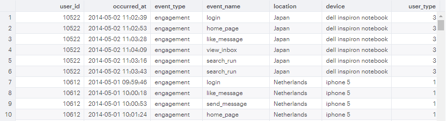GitHub - jacyee/yammer-analytics: investigation of user engagement