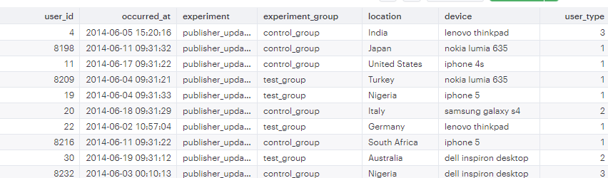 GitHub - jacyee/yammer-analytics: investigation of user engagement