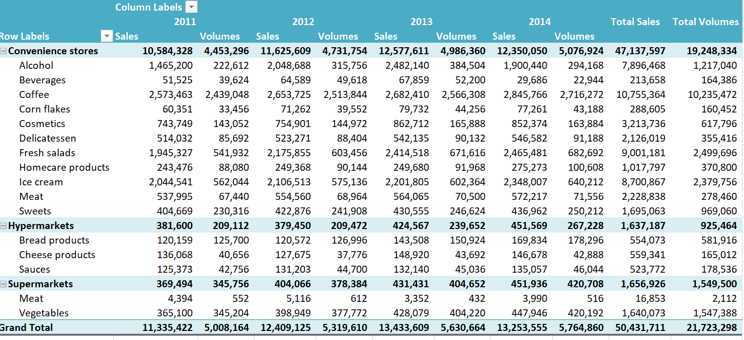 GitHub - jacyee/excel-analysis