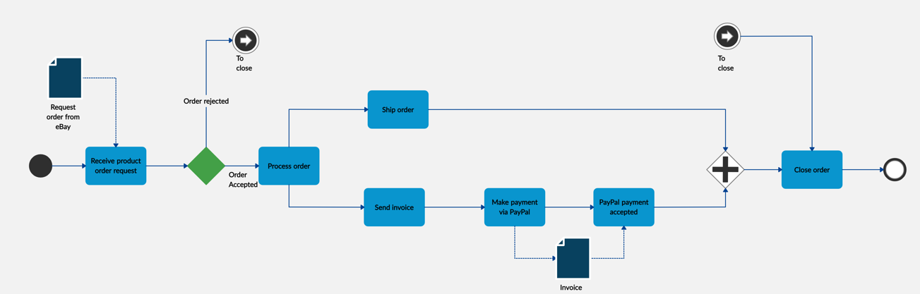 GitHub - jacyee/Sales-Data-Analysis