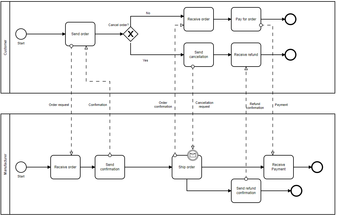 GitHub - jacyee/Sales-Data-Analysis
