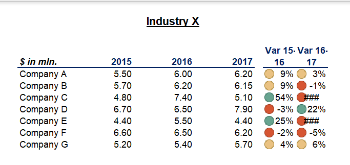 GitHub - jacyee/excel-analysis