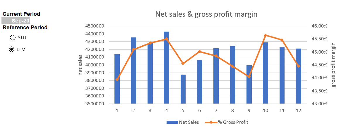 GitHub - jacyee/excel-analysis