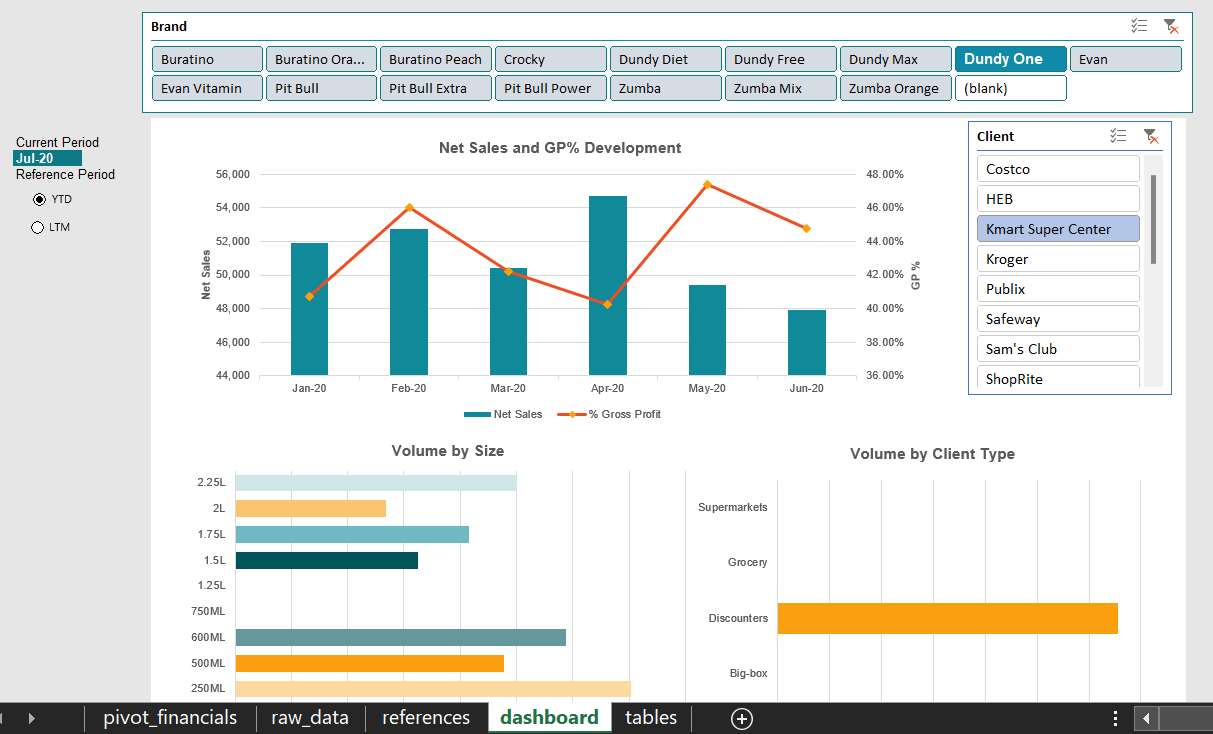 GitHub - jacyee/excel-analysis