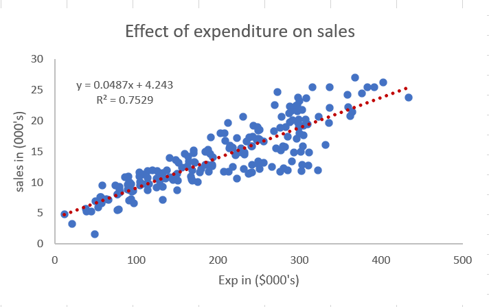 GitHub - jacyee/excel-analysis