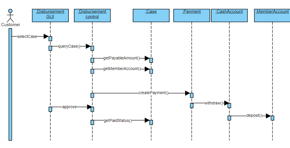 GitHub - jacyee/Sales-Data-Analysis