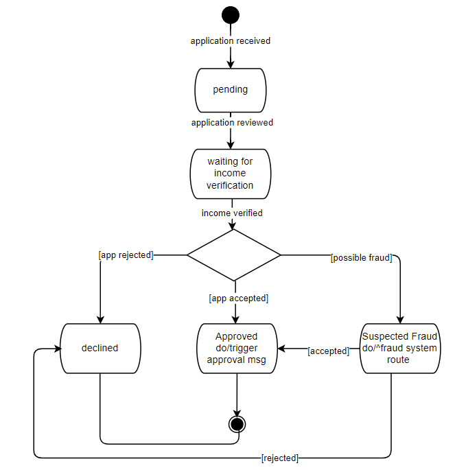 GitHub - jacyee/Sales-Data-Analysis
