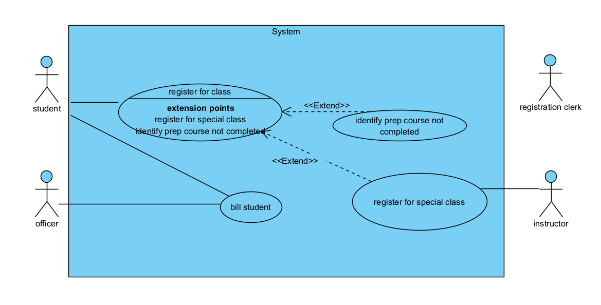 GitHub - jacyee/Sales-Data-Analysis