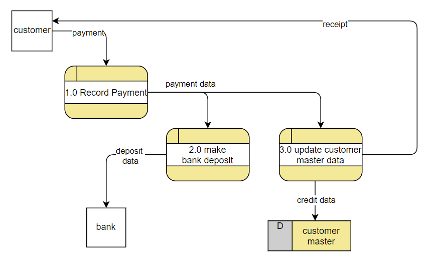 GitHub - jacyee/Sales-Data-Analysis