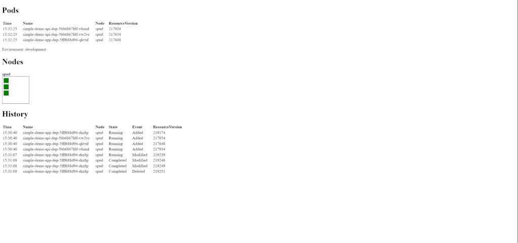 Github Ahaggqvistsimple Demo A Simple Demo That Combines Aspnet The Kubernetes C Client