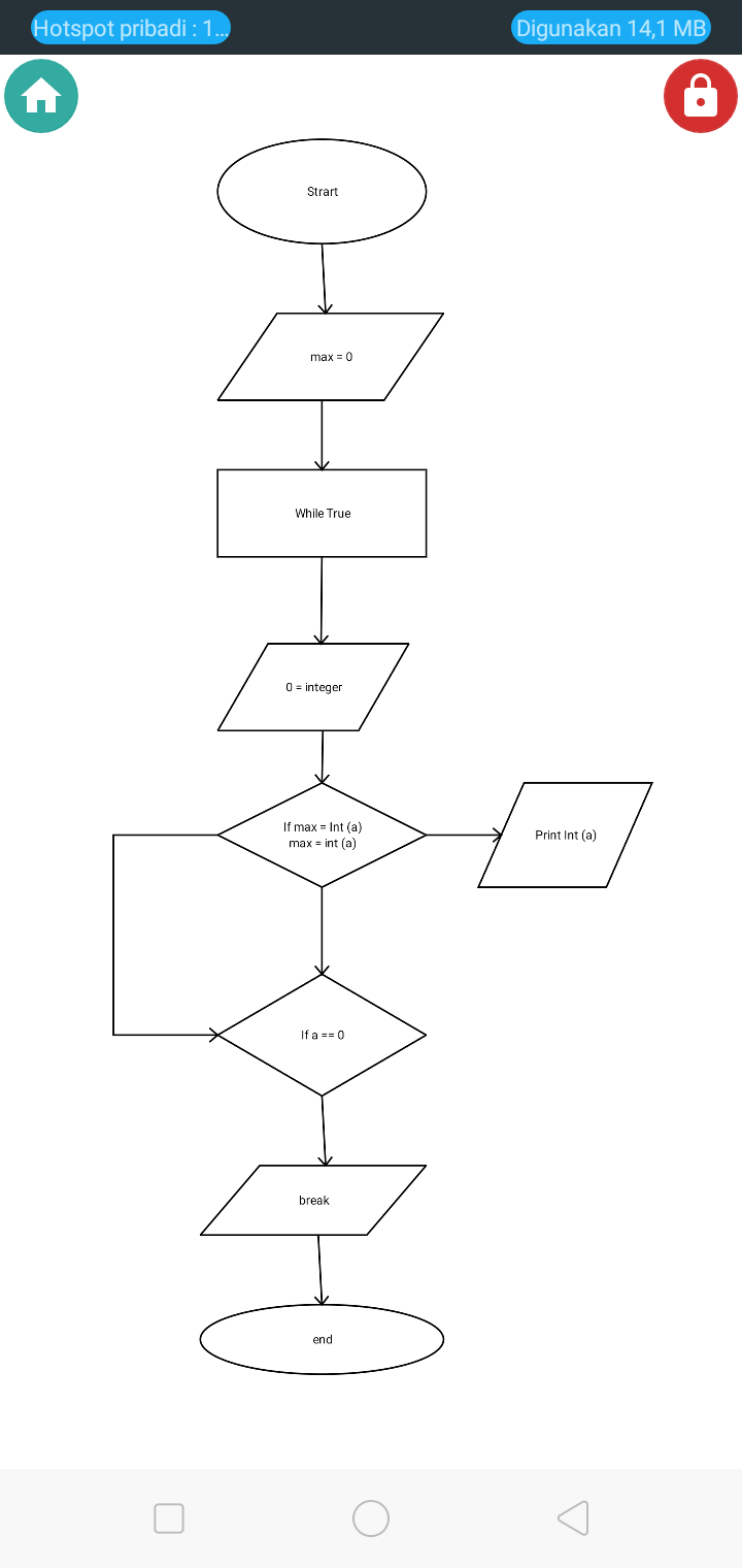 GitHub - adindaputrimelani/labpy03
