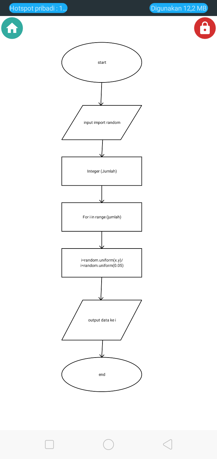 GitHub - adindaputrimelani/labpy03