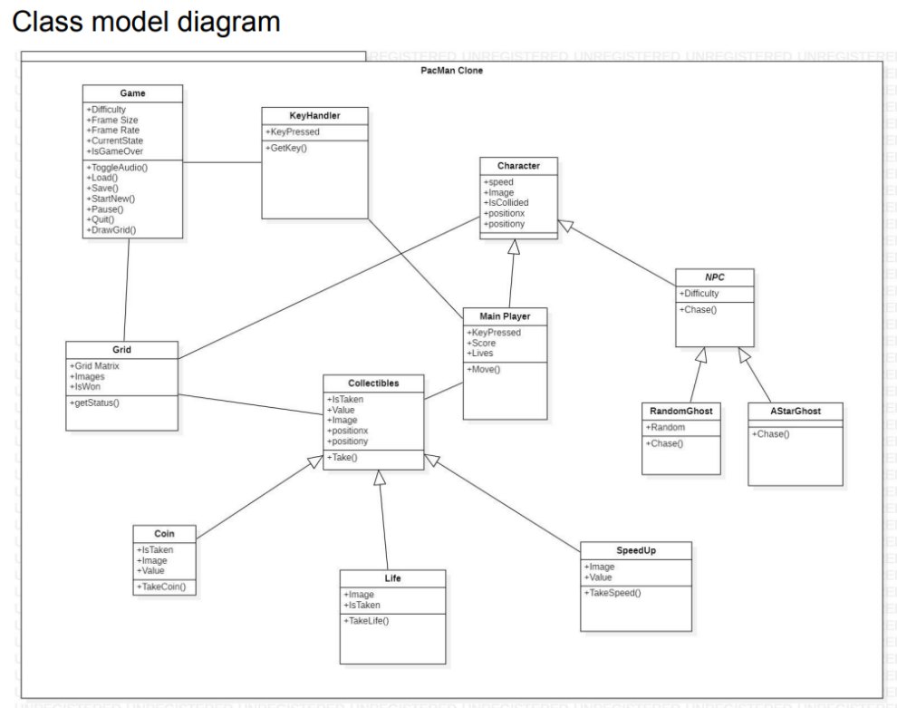 GitHub - AdithyaPadmashali/Pacman: Java Implementation of the Pacman game