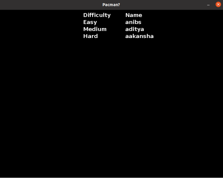 GitHub - AdithyaPadmashali/Pacman: Java Implementation of the Pacman game