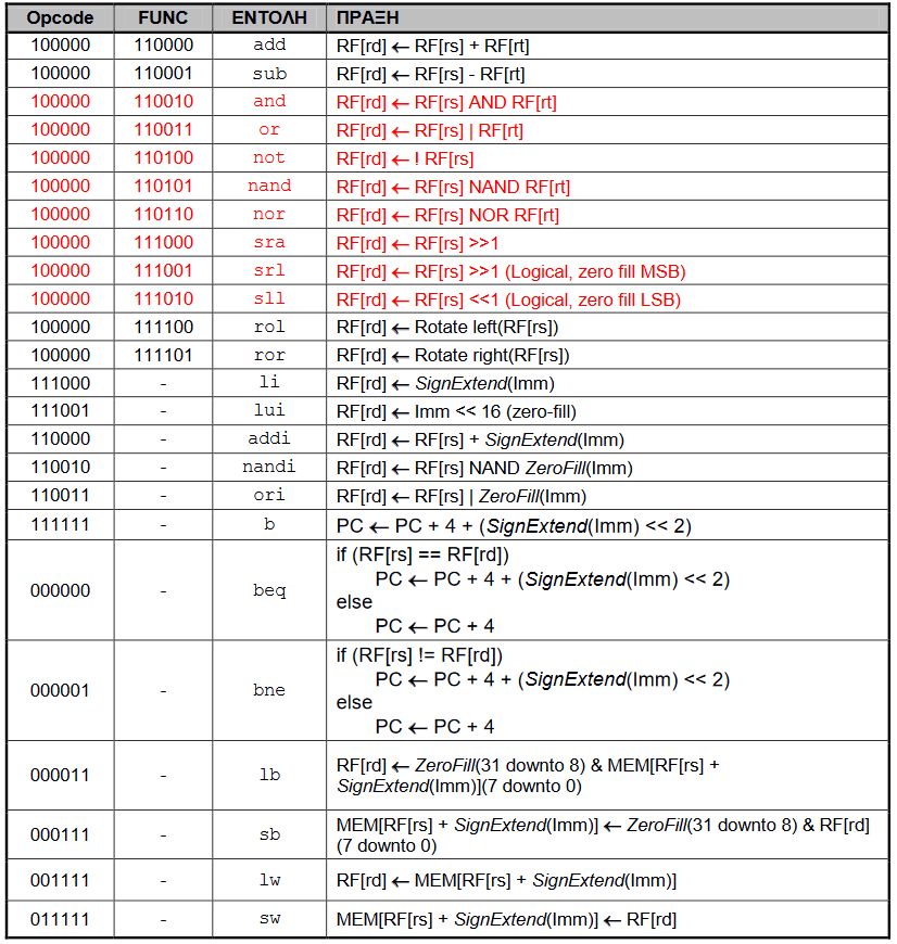 Github Runzilsingle Cycle Cpu A Simple 32bit Cpu Running On The Charis Instruction Set 