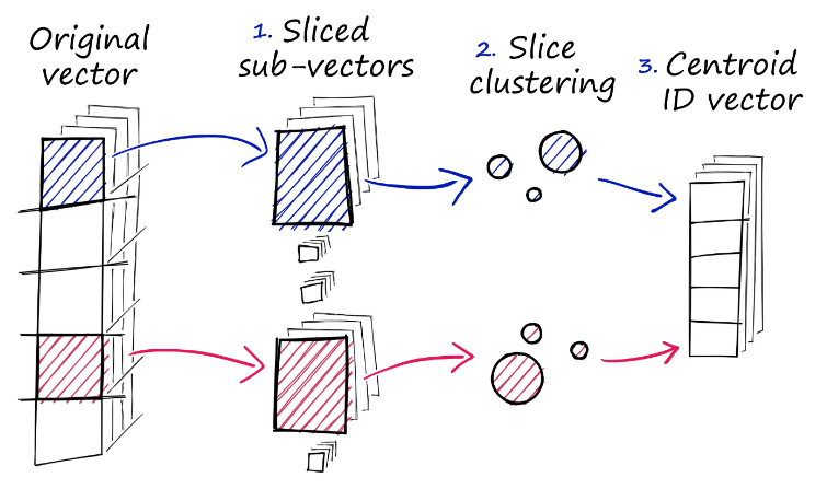 GitHub - ketanmalempati/Food_Recommender_Systems