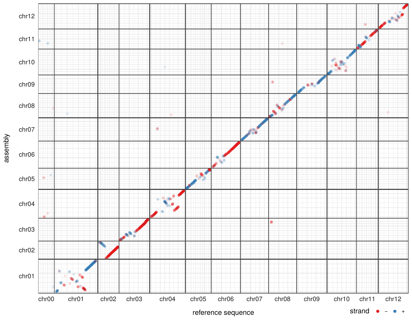 Mummerplot diagonalize panels in facet grid · Issue #2 · jmonlong ...