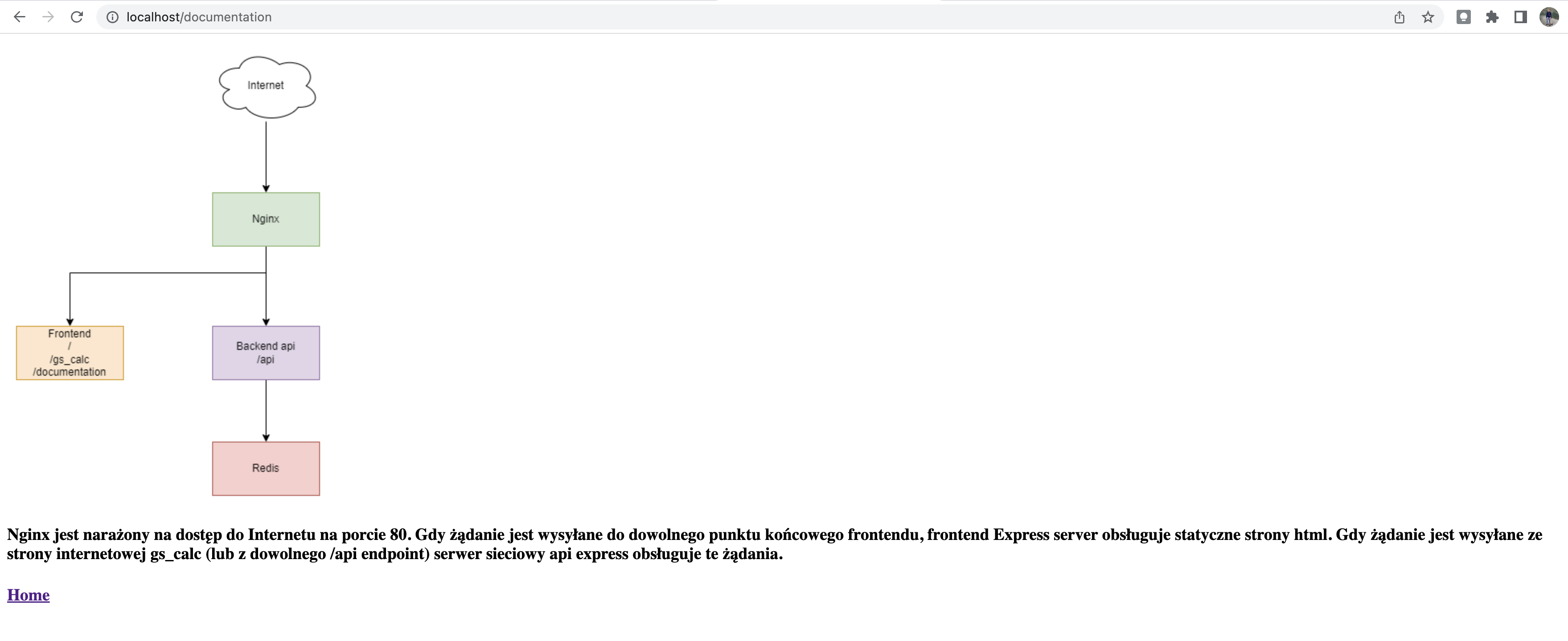 GitHub - vanchor/zad2_Chmurowe