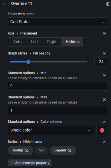 Enhancement: Represent grid outages directly on the Energy Usage graph ...