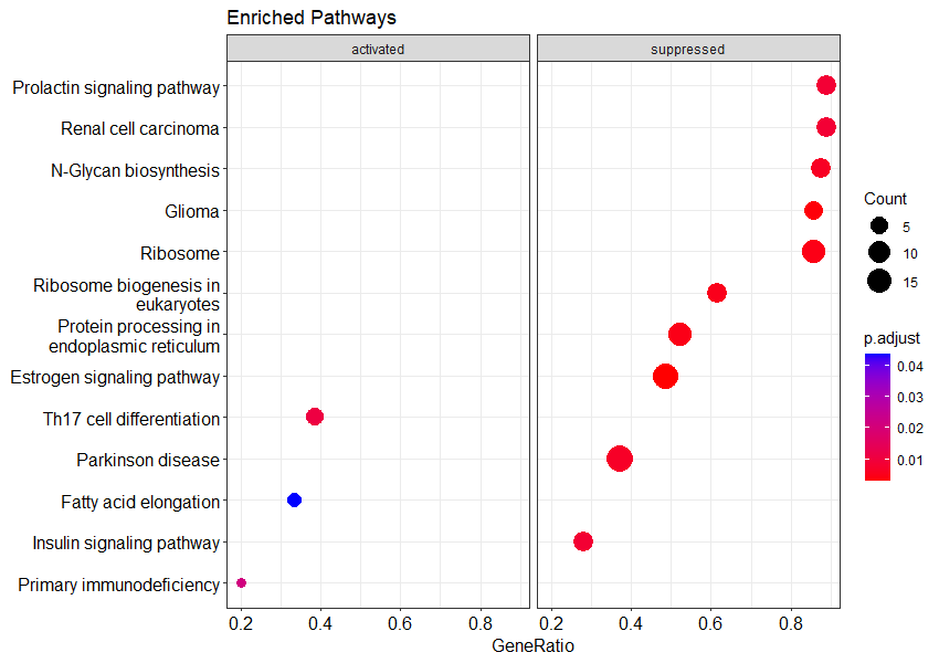 GitHub - Fatomk11295/Graduation_project: Bioinformatics Specialization ...