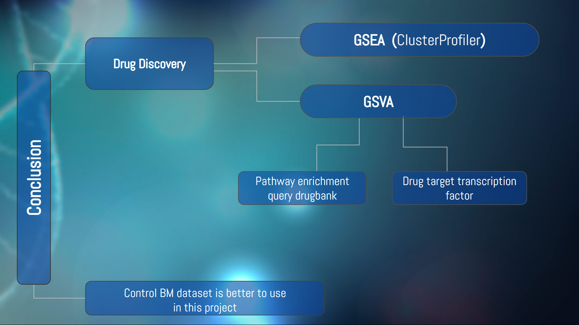 GitHub - Fatomk11295/Graduation_project: Bioinformatics Specialization ...