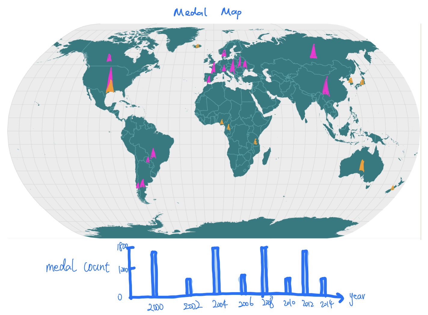 GitHub - RuofanChen/Olympic-Data-Visualization: Olympic Data Visualization