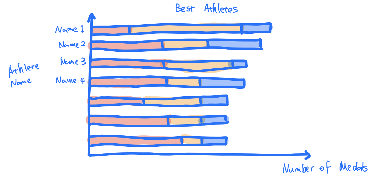 GitHub - RuofanChen/Olympic-Data-Visualization: Olympic Data Visualization