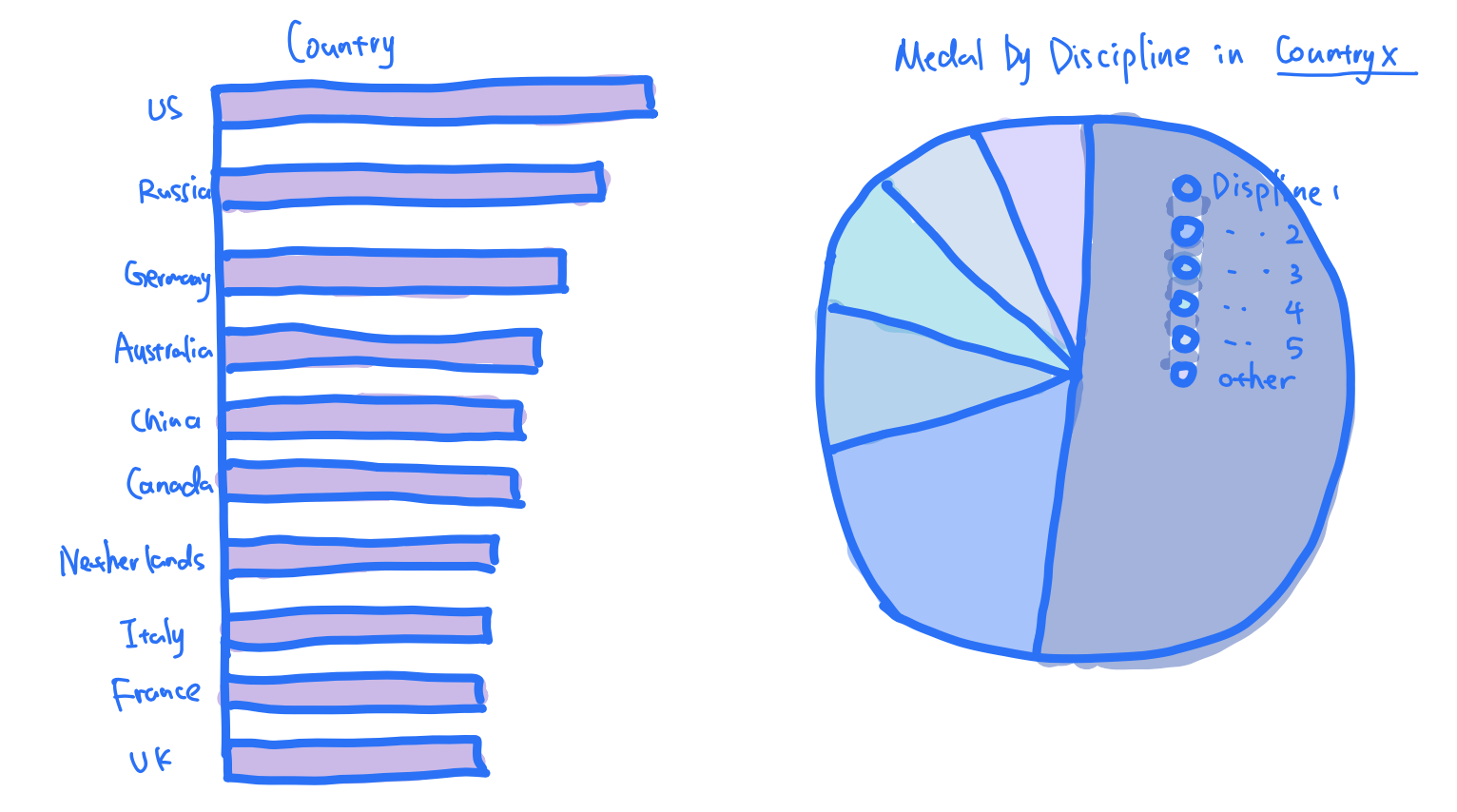 GitHub - RuofanChen/Olympic-Data-Visualization: Olympic Data Visualization