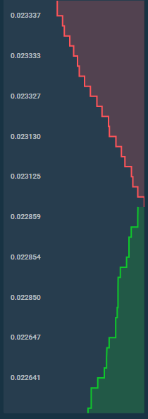 XYChart flickering on data change · Issue #2344 · amcharts/amcharts4 · GitHub