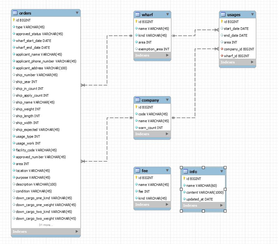 GitHub - donghyun-sohn/Ulsan_Port_Automation