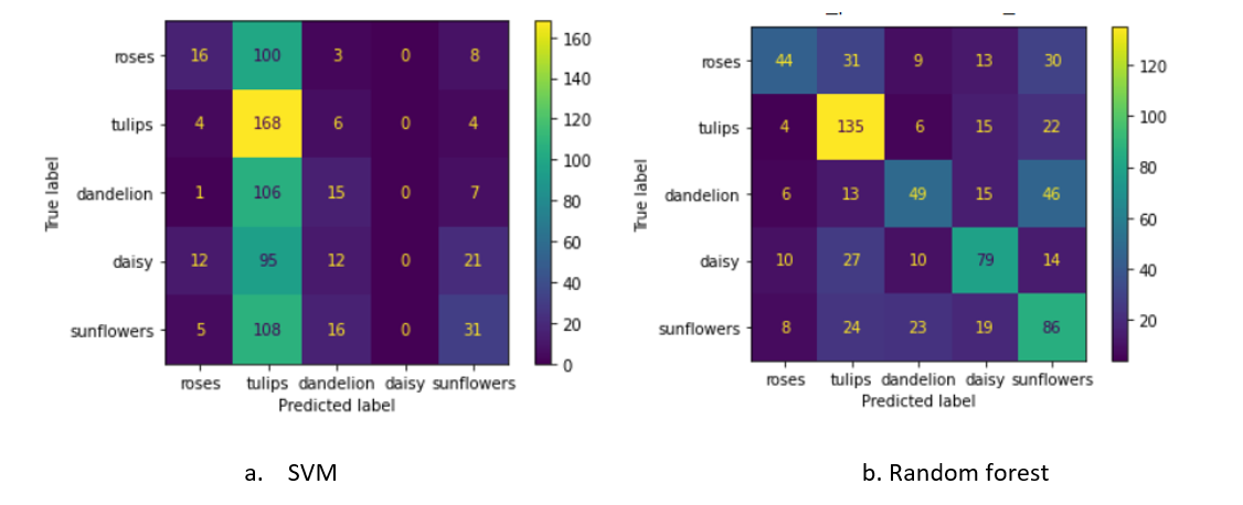GitHub - mnasim99/CV-BagofVisualWords
