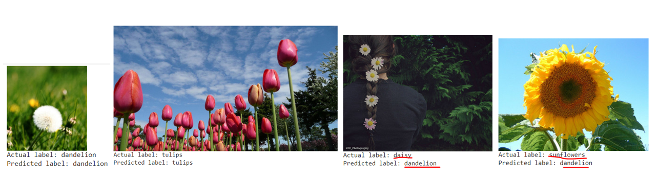 GitHub - mnasim99/CV-BagofVisualWords