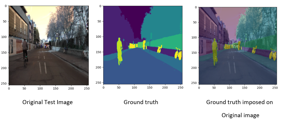 GitHub - mnasim99/SemanticSegmentation