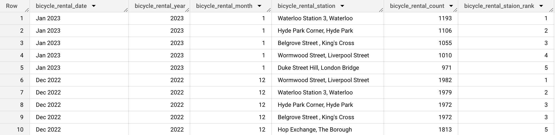 GitHub - JannoMostert/bicycle-load-balancing: This repository contains ...