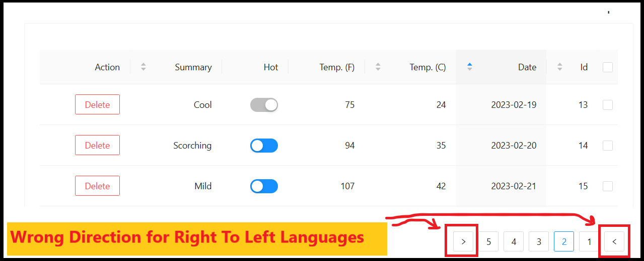 Incorrect Margin for Menu Icons and wrong direction for Table's Next and Previous Buttons in ...