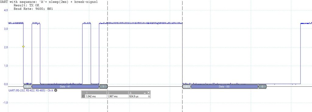 Esp32 Uart Tx Error Using Ndbreak · Issue 5263 · Micropythonmicropython · Github