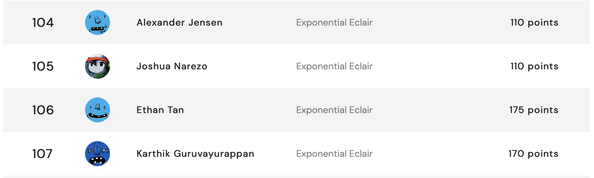 Leaderboard Limit Issue · Issue #414 · acmucsd/membership-portal-ui · GitHub