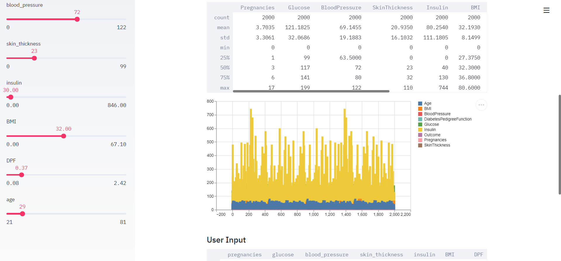 GitHub - syedrahman24/Diabetes-Detection-using-Streamlit: Streamlit is ...