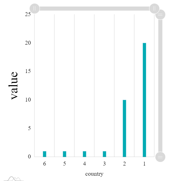 I want to use different keys to build the chart x-axis and a different one for its label · Issue ...