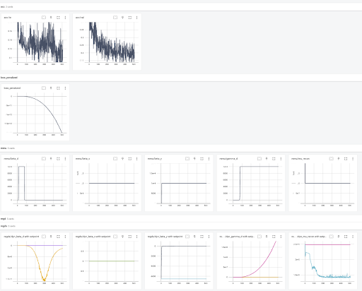 5 multiplier fbopt with diva gamm_d explode · Issue #525 · marrlab/DomainLab · GitHub