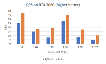 When will albert be released ? · Issue #110 · Tencent/TurboTransformers · GitHub