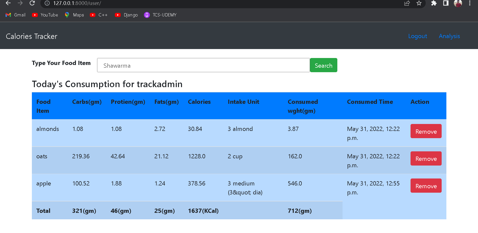 GitHub - Jitesh001/Calorie-Tracker