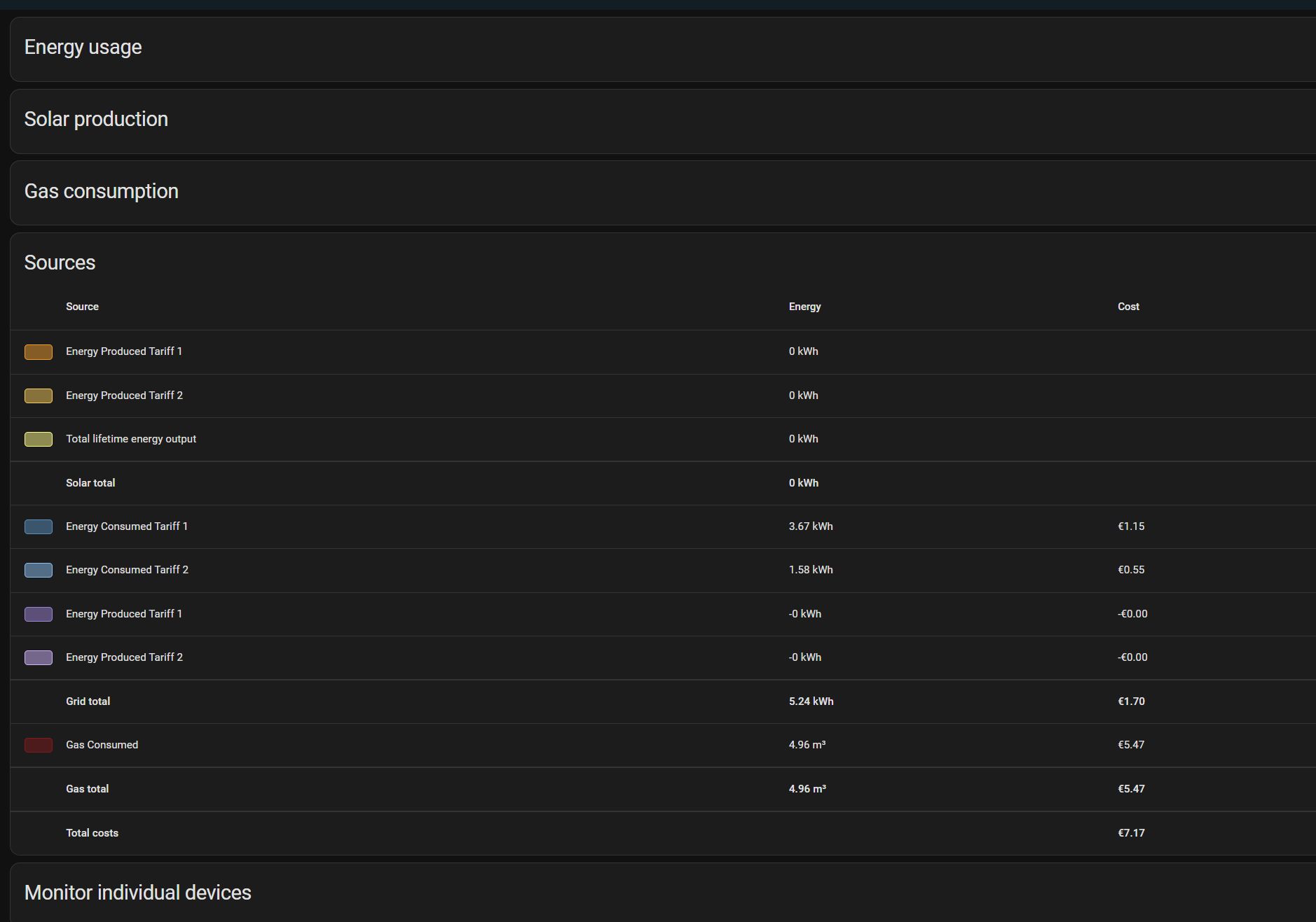 Energy Dashboard Does Not Show Graphs For Energy Usage Solar Production Gas Consumption And 
