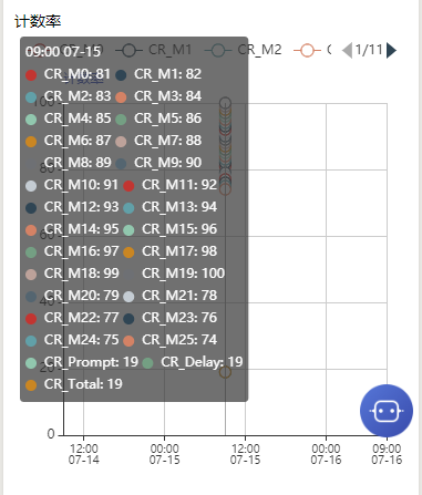 微信tooltip没有显示横轴内容（时间） · Issue #691 · ecomfe/echarts-for-weixin · GitHub
