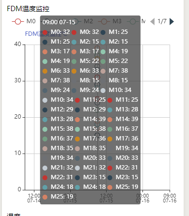 tooltip 在微信小程序中，提示内容超出，怎么让他自定义样式 多列显示 · Issue #549 · ecomfe/echarts-for-weixin · GitHub
