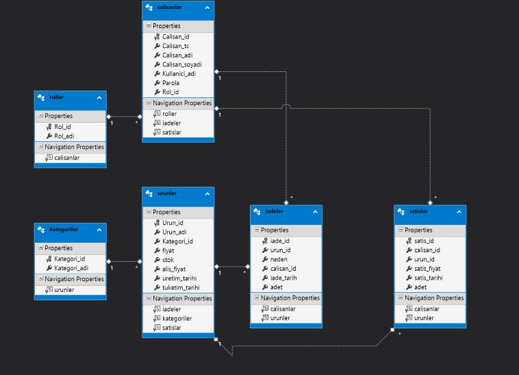 GitHub - Furkan-AVCU/Market-automation-as-Desktop-Application: Market automation on windows form ...