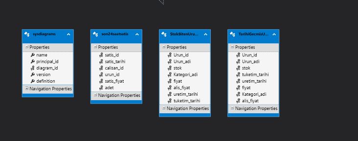 GitHub - Furkan-AVCU/Market-automation-as-Desktop-Application: Market automation on windows form ...