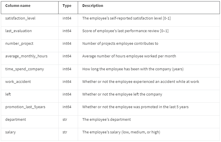 GitHub - DataGuti/Logistic-Regression-and-Machine-Learning-on ...