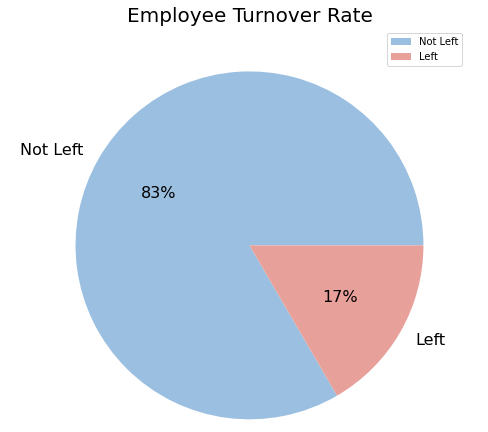 GitHub - DataGuti/Logistic-Regression-and-Machine-Learning-on ...