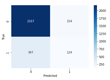 GitHub - DataGuti/Logistic-Regression-and-Machine-Learning-on ...